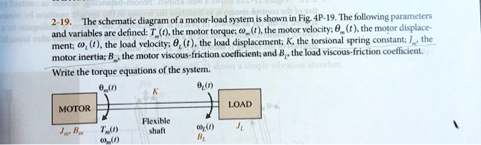 SOLVED: The schematic diagram of a motor-load system is shown in Fig ...