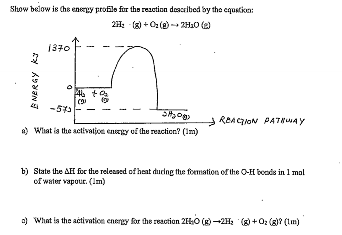 Show below is the energy profile for the reaction described by the ...