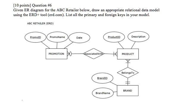 10 points question 6 given er diagram for the abc retailer below draw ...