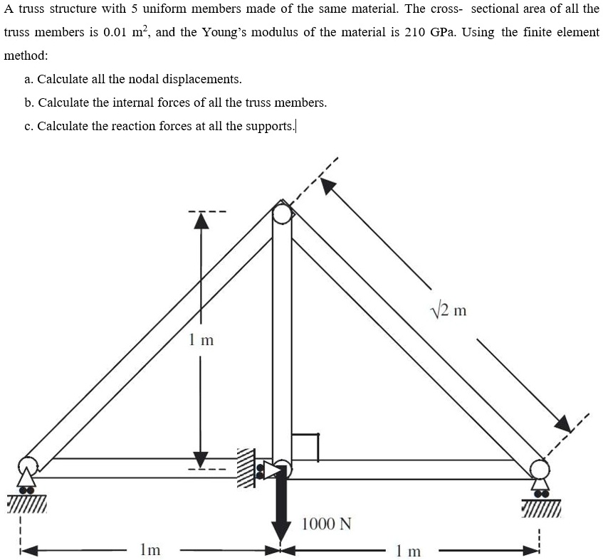 SOLVED: A truss structure with 5 uniform members made of the same ...