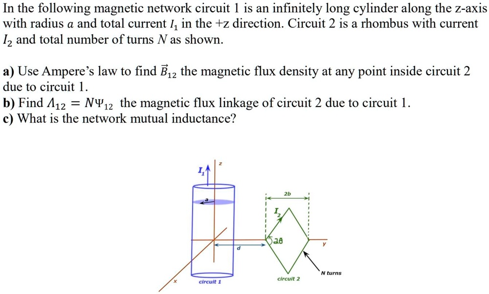 SOLVED: In the following magnetic network circuit, 1 is an infinitely long cylinder along the z ...