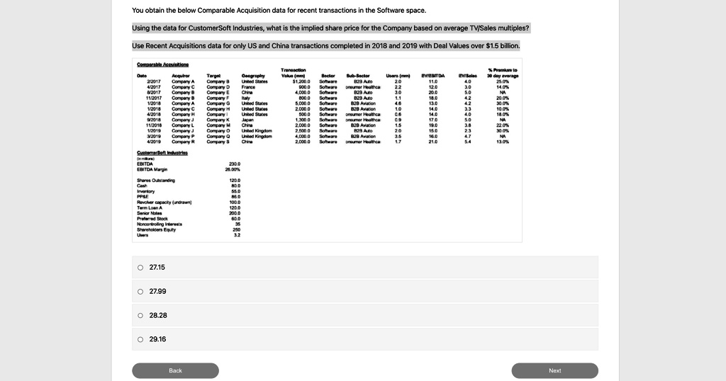 You obtain the below Comparable Acquisition data for recent ...