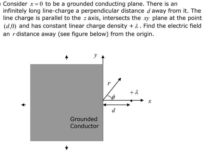 SOLVED: Consider x=0 to be a grounded conducting plane. There is an ...