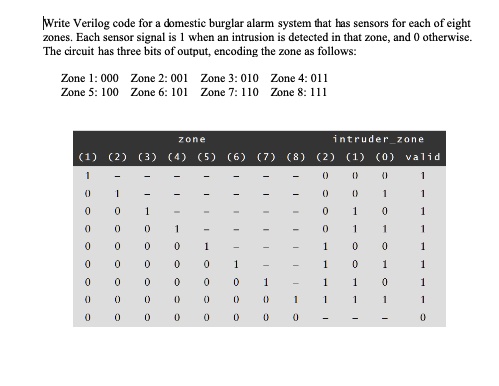 SOLVED: Write Verilog code for a domestic burglar alarm system that has ...