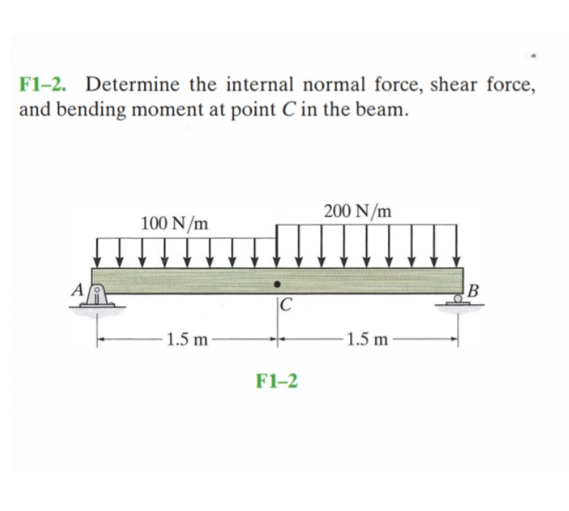 [GET ANSWER] F1-2. Determine the internal normal force, shear force ...