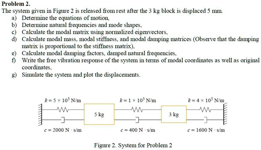 Problem 2. The system given in Figure 2 is released from rest after the 3 kg block is displaced ...