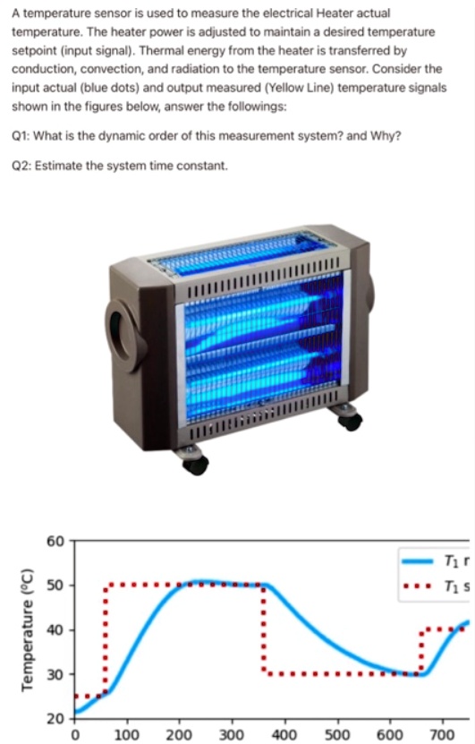 SOLVED: A temperature sensor is used to measure the electrical heater's actual temperature. The ...