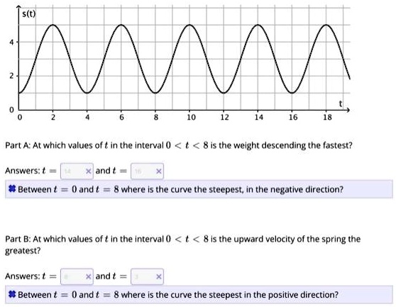 SOLVED: Texts: A weight hanging on the end of a spring is pulled ...