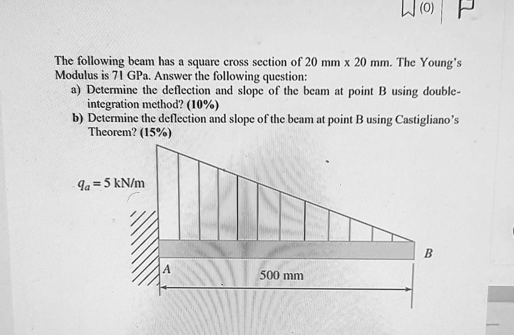 SOLVED: Texts: Help The following beam has a square cross section of 20 ...