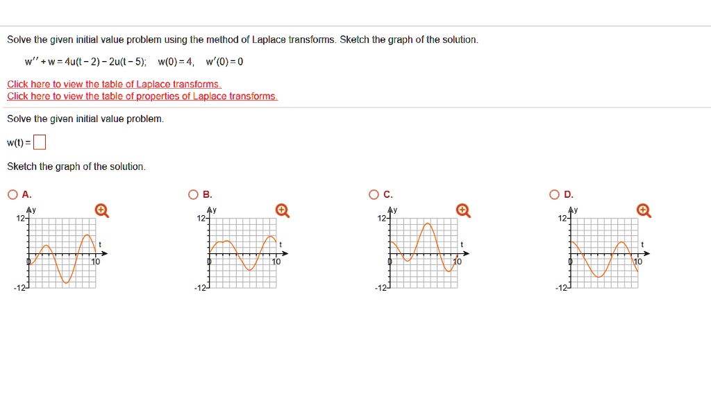 Solved Solve The Given Initial Value Problem Using The Method Of