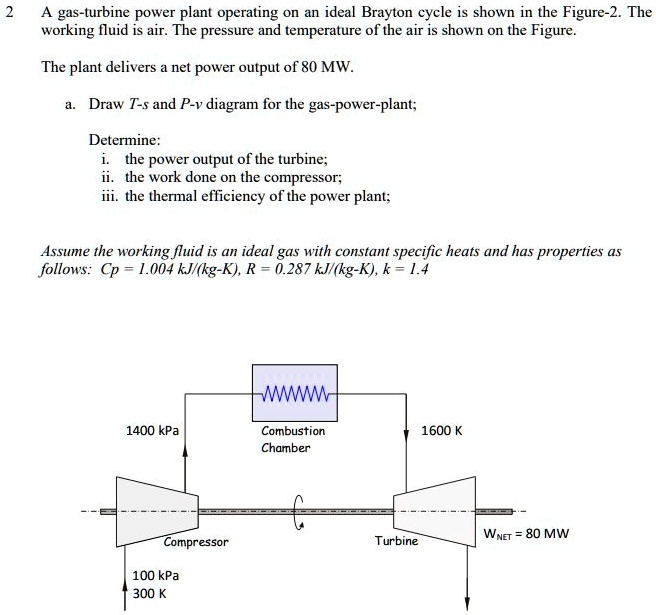 SOLVED: A gas-turbine power plant operating on an ideal Brayton cycle is shown in Figure 2. The ...