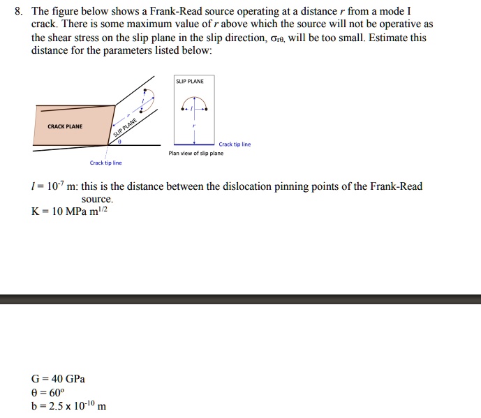 SOLVED: The figure below shows a Frank-Read source operating at a ...
