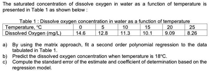 Solved The Saturated Concentration Of Dissolved Oxygen In Water Presented In The Table Shown