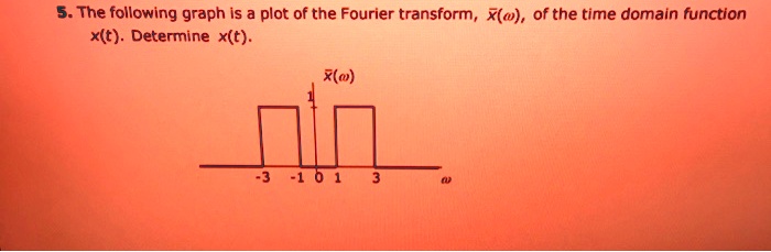SOLVED: 5. The following graph is a plot of the Fourier transform, x(o), of the time domain ...