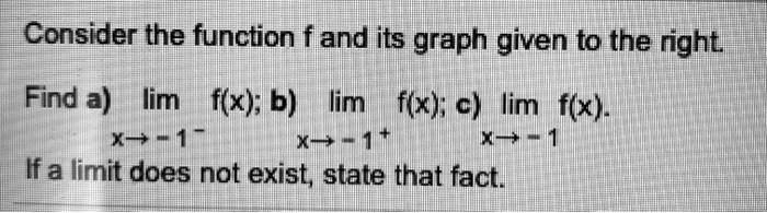 SOLVED: Consider the function f and its graph given to the right Find a ...