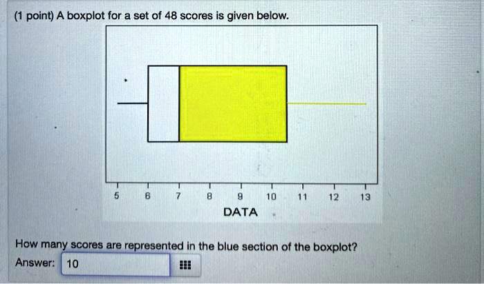point a boxplot for a set of 48 scores is given below data how many scores are represented in ...