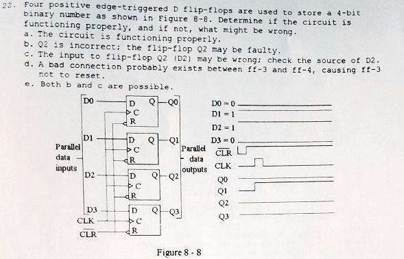 SOLVED: Four positive edge-triggered D flip-flops are used to store a 4-bit binary number as ...