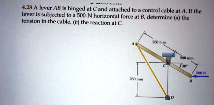 SOLVED: 4.28 A lever AB is hinged at C and attached to a control cable ...