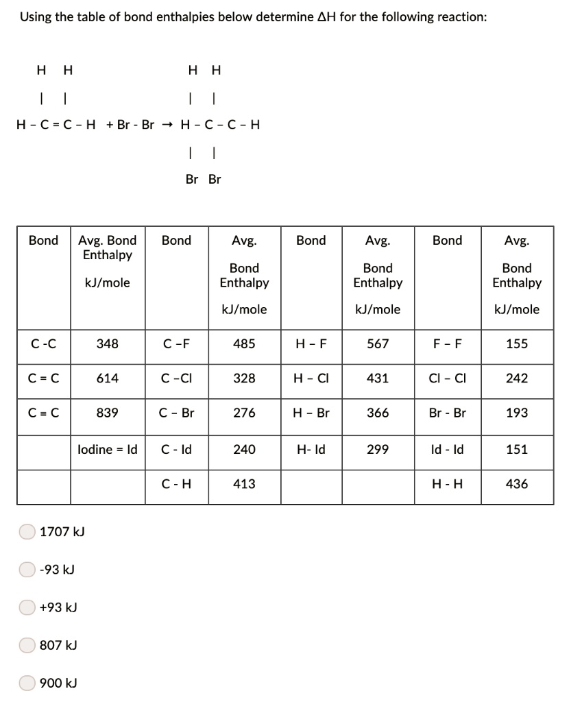 SOLVED: Using the table of bond enthalpies below determine AH for the following reaction: H H H ...