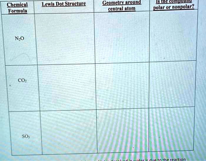 SOLVED: Fill the following chart Chemical Formula Lewis Dot Structure ...