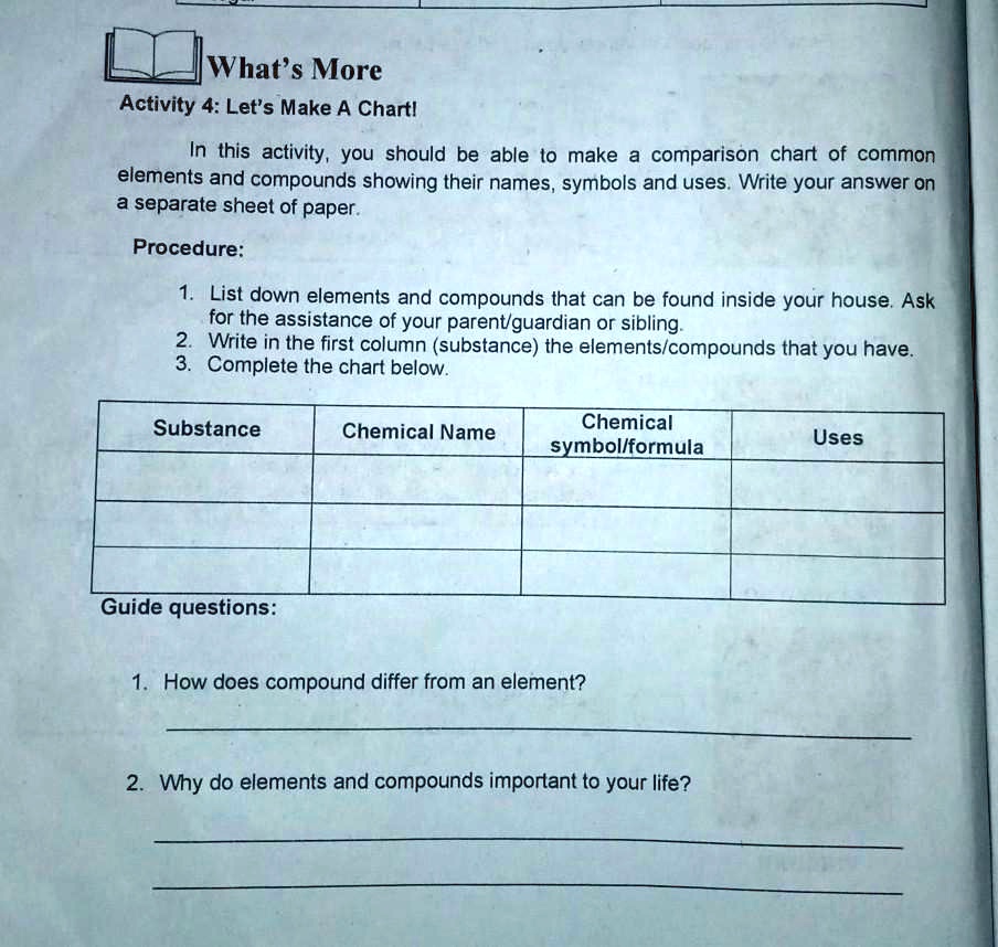 What's More Activity 4: Let's Make A Chart! In this activity, you ...