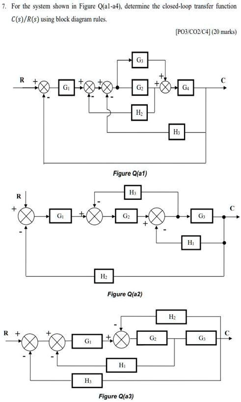 7. For the system shown in Figure Q(al-a4), determine the closed-loop ...