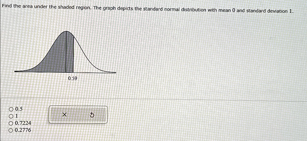 Find the area under the shaded region. The graph depicts the standard ...