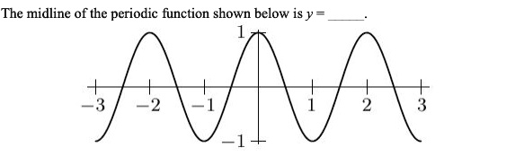 The midline of the periodic function shown below is