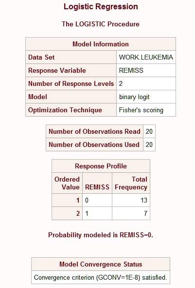 SOLVED: Logistic Regression The LOGISTIC Procedure Model Information ...