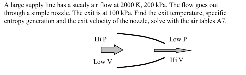 A large supply line has a steady air flow at 2000 K, 200...