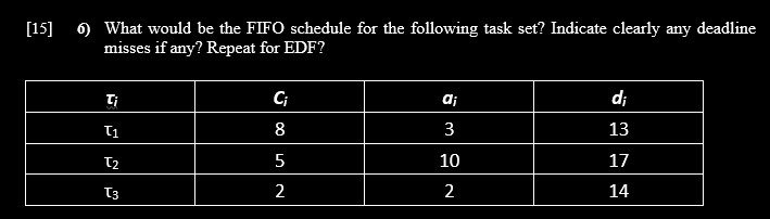 [15] What would be the FIFO schedule for the following task set? Indicate clearly any deadline ...