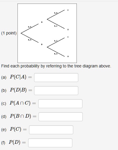 SOLVED: Find each probability by referring to the tree diagram above. P ...