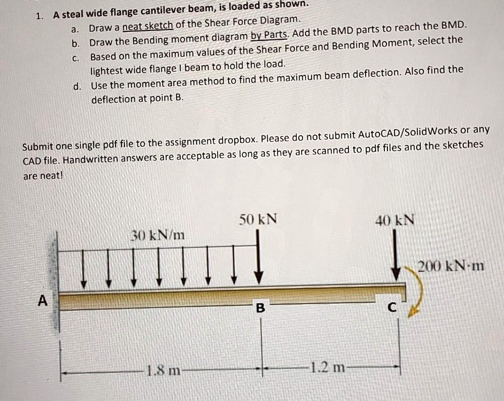 1. A steal wide flange cantilever beam, is loaded as shown. a. Draw a neat sketch of the Shear ...