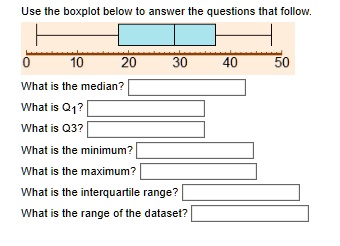 SOLVED: Use the boxplot below answe the question: Inal follou:. What ...