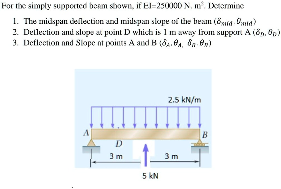 [get Answer] Hand Writing Please Clear And Clean Solution Please For The Simply Supported Beam