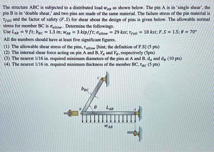 The structure ABC is subjected to a distributed load as shown below ...
