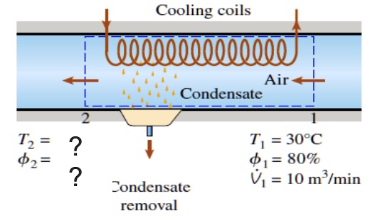 SOLVED: Air enters a window air conditioner at 1 atm, 30 degrees C, and ...