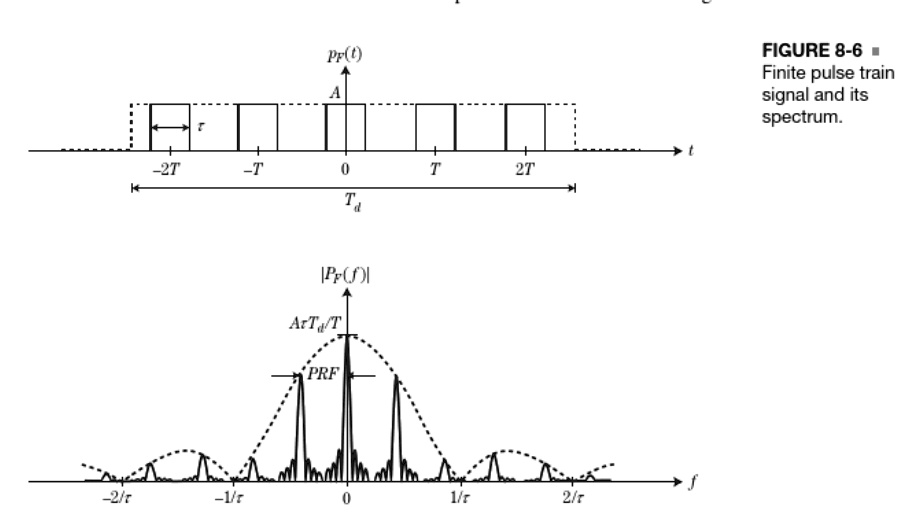 SOLVED: Texts: For the pulse train waveform of problem 7, sketch the ...
