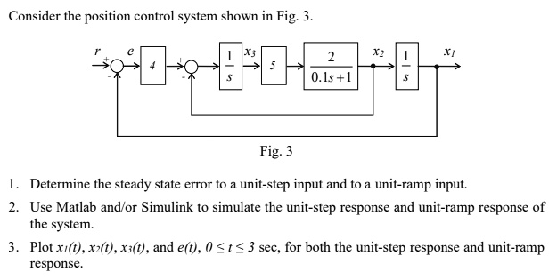 Solved Consider The Position Control System Shown In Fig 3 2 01s 1 X2 X1 Fig 3 1