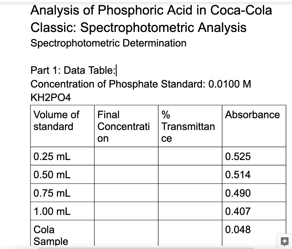 SOLVED: Part 2: Graphical Analysis Attach a graph of absorbance versus ...