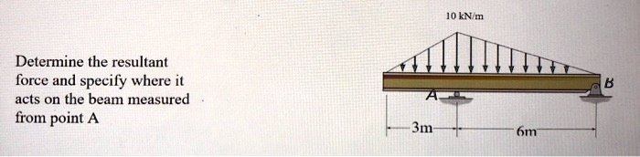 SOLVED: 10 kN/m Determine the resultant force and specify where it acts on the beam measured ...