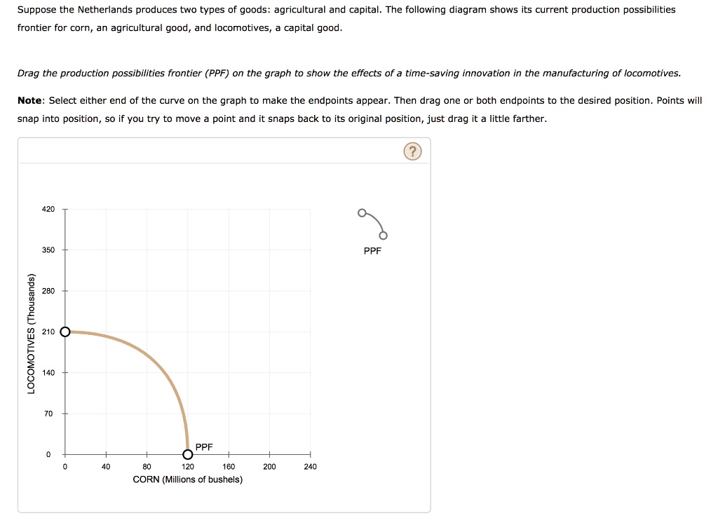 Suppose the Netherlands produces two types of goods: agricultural and ...