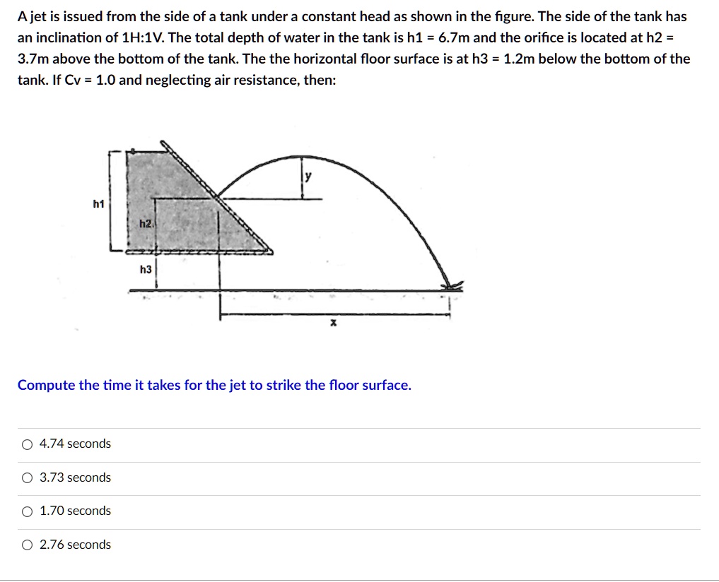 ajet is issued from the side of a tank under a constant head as shown ...