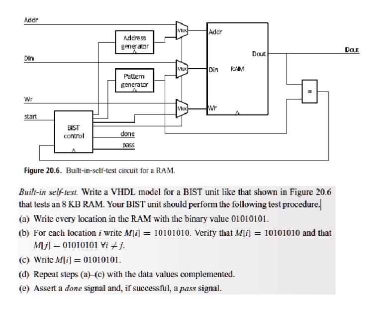 SOLVED: Address Address generator Dout Dout Din Din RAM Pattern ...