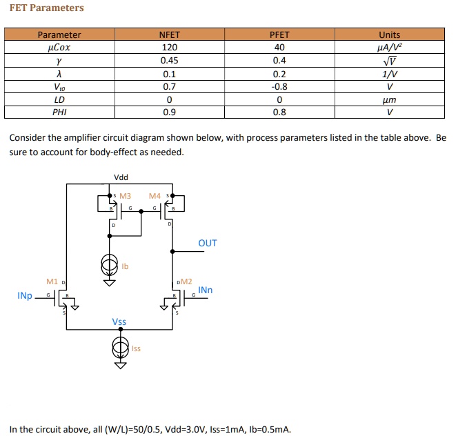 SOLVED: FET Parameters Parameter hCox NFET 120 PFET Units Lm Phi Consider the amplifier circuit ...
