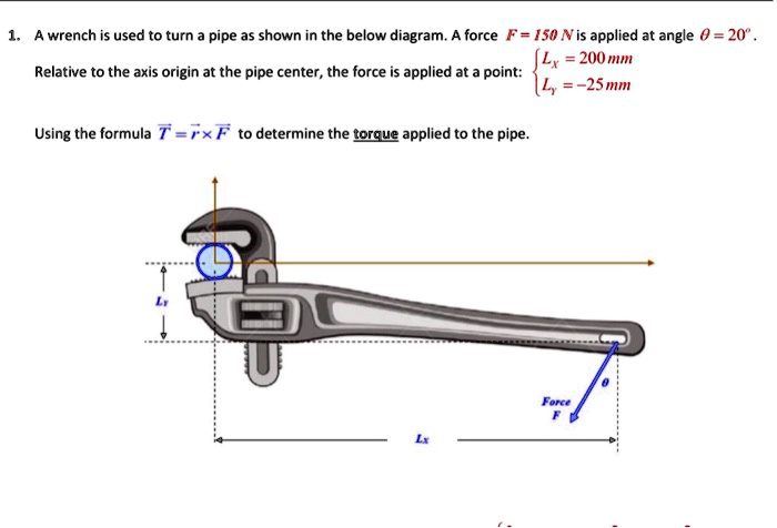 1. A wrench is used to turn a pipe as shown in the below diagram. A ...