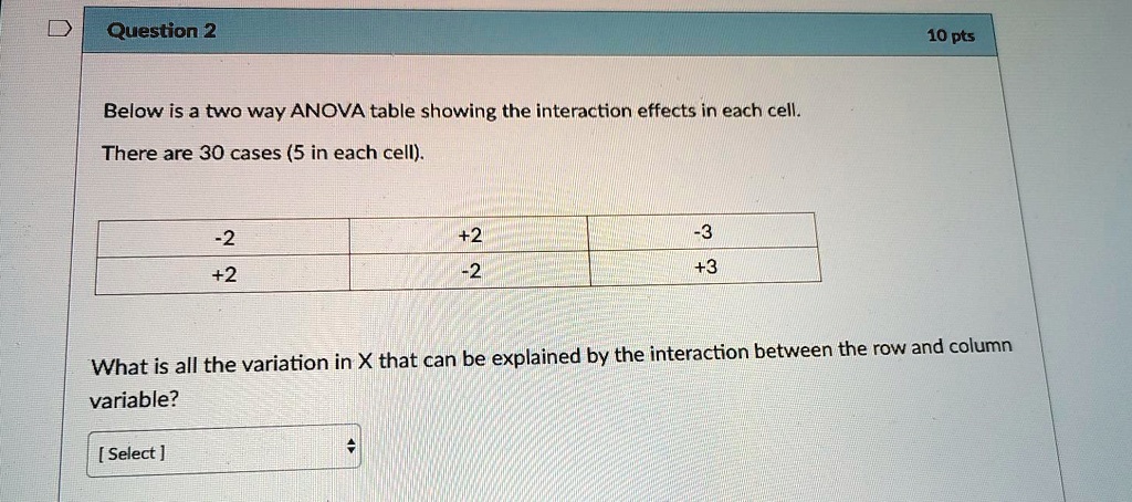 question 2 10 pts below is a two way anova table showing the interaction effects in each cell ...
