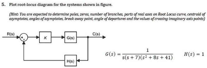 5. Plot root-locus diagram for the systems shown in the figure. Hint ...