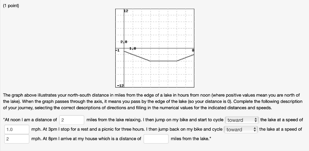 point the graph above illustrates your north south distance in miles ...