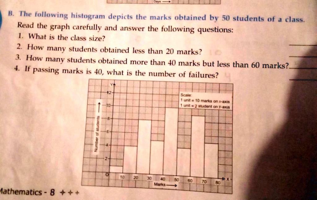 The following histogram depicts the marks obtained by 50 students of a ...